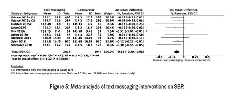 Hypertension Open Access Messaging