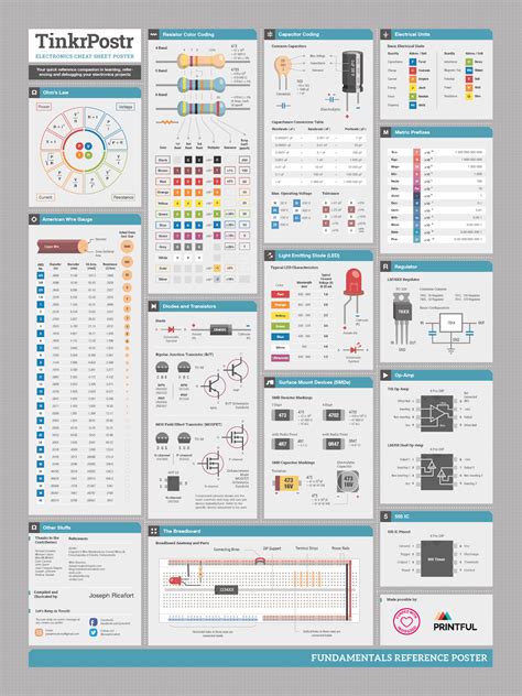 Resumen De Electrónica En Infografías