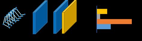 overview of our proposed self attention enhanced spatial temporal graph