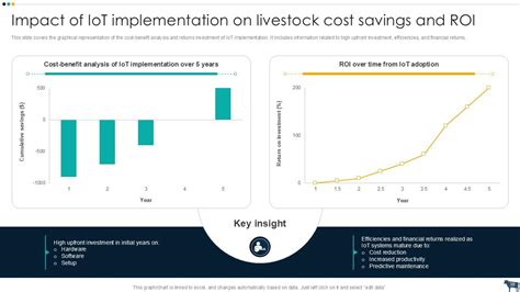 Top 10 Iot Enabled Livestock Management Powerpoint Presentation Templates In 2025