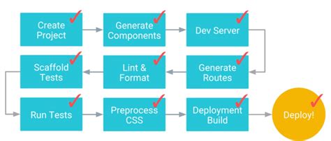 Angular And The Future Of Web Applications
