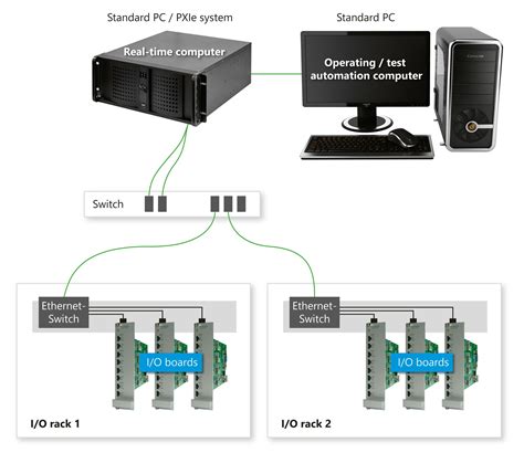 Hardware In The Loop Fpga At Kaitlyn Maund Blog