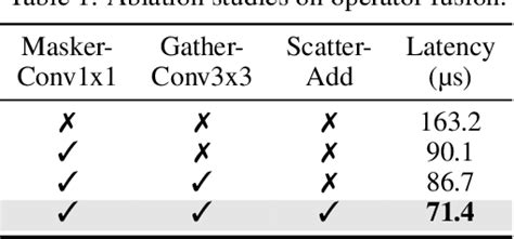 Figure 1 From Latency Aware Spatial Wise Dynamic Networks Semantic Scholar