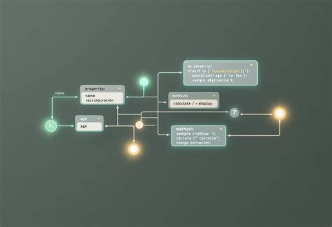 Programación Orientada A Objetos En Javascript