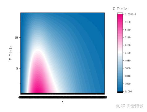 Origin基础配色问题 知乎 Origin基础配色问题 知乎