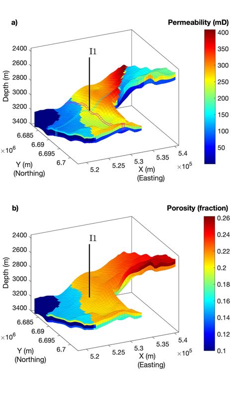 Different Types Of Reservoir Modeling At Travis Munoz Blog