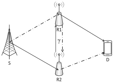 Electronics Free Full Text Improved Buffer Aided Multi Hop Relaying With Reduced Outage And