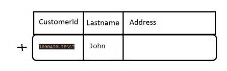 Understanding N MOSFET Based V V Level Shifter Electrical Engineering Stack Exchange