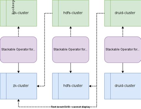 Stackable Data Platform Explained Concepts Stackable Documentation