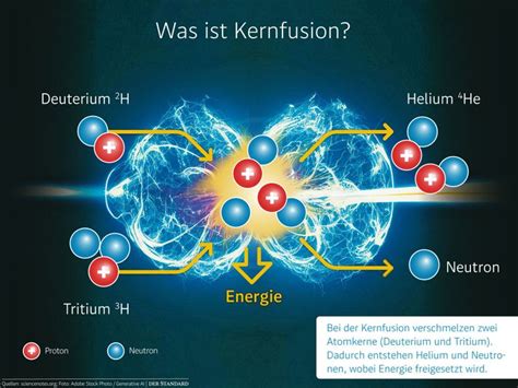 Was Hinter Dem Erneuten Durchbruch Bei Der Kernfusion Steckt Technik Derstandard At