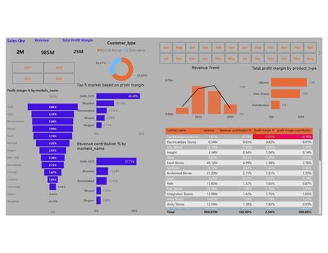 Dataanalytics Sql Powerbi Datacleaning Datavisualization Adarsh