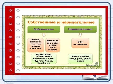 Имя существительное существительные в родительном падеже во