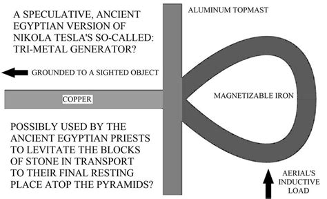 Generalized Criteria Of An Overunity Circuit Download Scientific Diagram