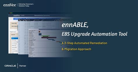 Ennvee Technogroup Inc On Linkedin Oracleebs Ebsupgrade Oraclepartner Ennvee Oracleebssupport…