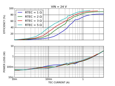 Digital Temperature Controller Koheron