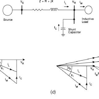 Pdf The Economics Of Power Factor Improvement