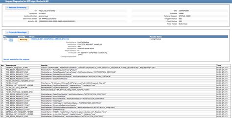Wordpress Azure Web App Error 500 Stack Overflow