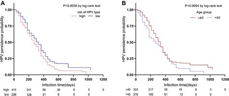 Genital HPV Prevalence IDR