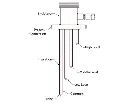 What Is A Level Switch Types Of Level Switches