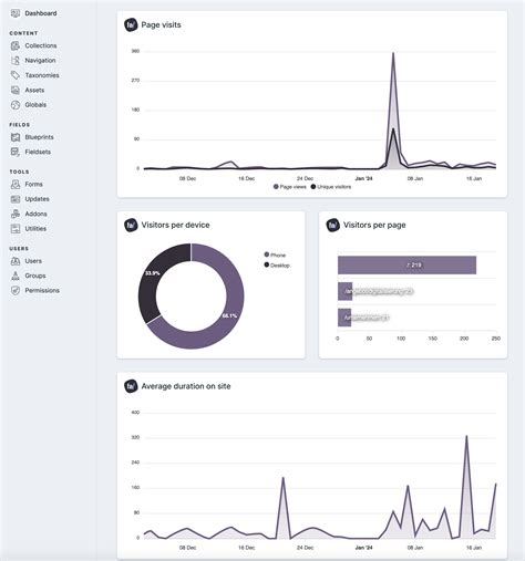 Fathom Widgets A Statamic Addon