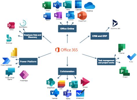 Microsoft Office 365 Productivity Tools For Home And Office