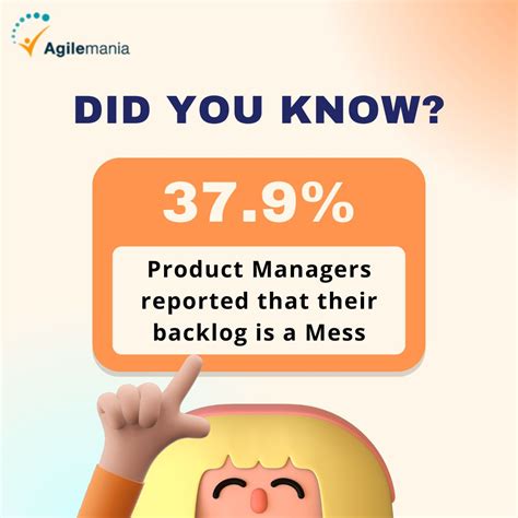 Scaled Agile Safe® Training By Agilemania On Linkedin Training Success Communication