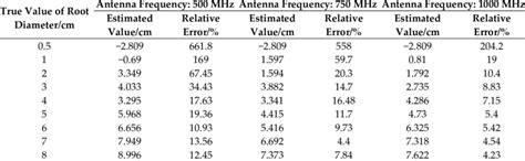 Root Diameter Estimation Results Download Scientific Diagram