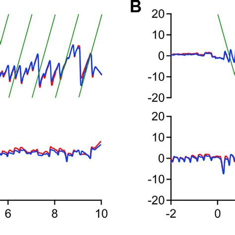 Patient 1 Eye Movement Recordings Of Optokinetic Nystagmus A Download Scientific Diagram