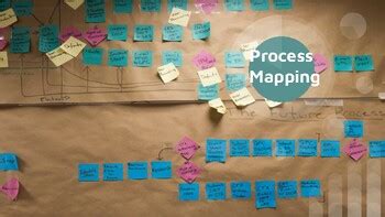 Process Mapping Activity And Presentation By Danielle Misuraca TPT