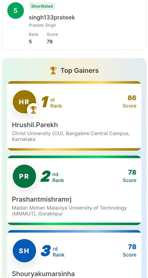 Prateek Singh On Linkedin 🎉 Excited To Share A Recent Achievement 🎉 I