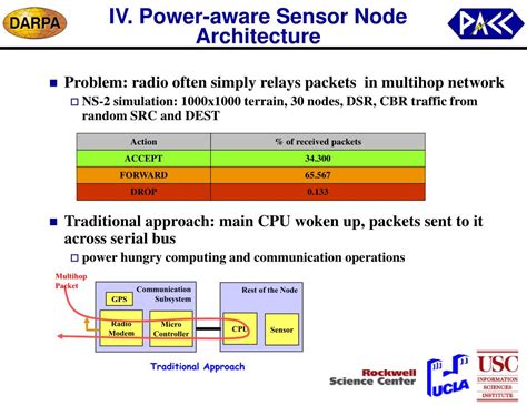 Ppt Pads Power Aware Distributed Systems Middleware Techniques And Tools Powerpoint