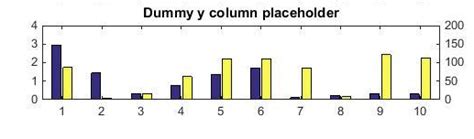 Matlab Bar Chart With Two Plots And Two Axis Stack Overflow