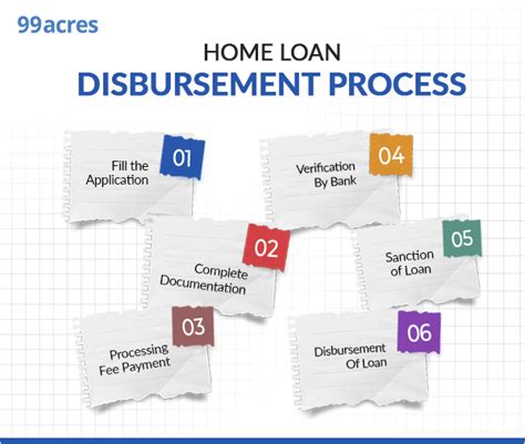 How Is Home Loan Disbursed In India Documents Stages And More
