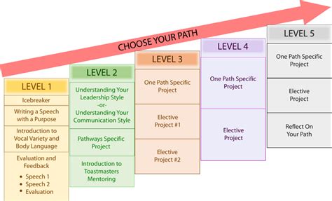 Pathways Program Understanding Pathways Hybrid Learning School