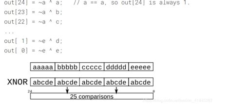 HDLBits练习汇总 Verilog语言 向量部分二 阿里云开发者社区