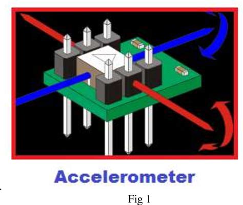 Figure 1 From Human Activity Recognition From Smartphones Using Data Classification Semantic