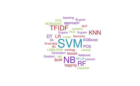 XXX Word Cloud WordItOut