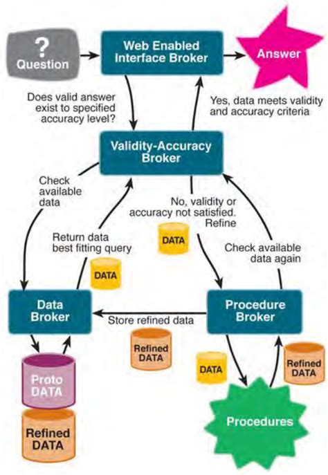 Figure A User Interface And Cyberinfrastructure Download Scientific Diagram
