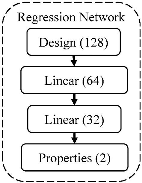 Polymers Free Full Text Designing Bioinspired Composite Structures Via Genetic Algorithm And