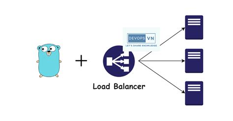 Xây dựng Load Balancer đơn giản với Go