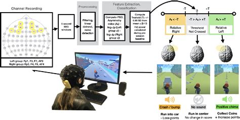 Figure 2 From Joie A Joy Based Brain Computer Interface Bci