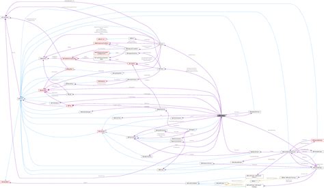 Vtk Vtkrenderer Class Reference Vtk Vtkrenderer Class Reference