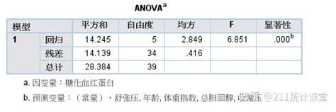 多重线性回归分析 知乎