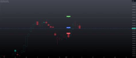 Positions And Sltp Lines — Индикатор от Iq Trader — Tradingview