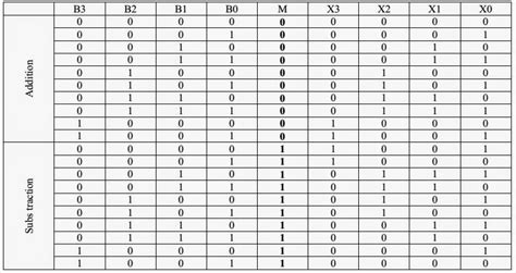 8 Bit Full Adder Truth Table Havenopl