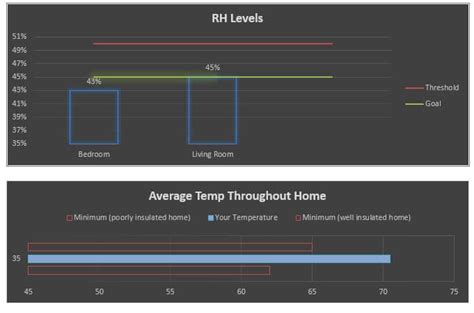 Crawl Space Mold Environix
