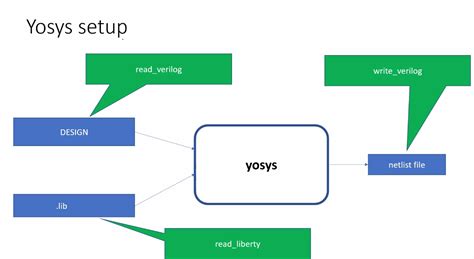 Github Richa297rtlsky130workshop