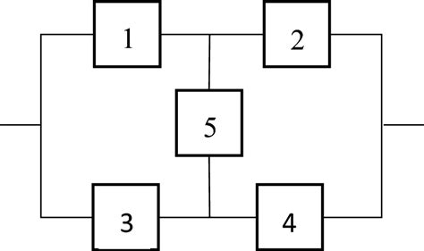 The Schematic Diagram Of Complex Bridge System P1 Download