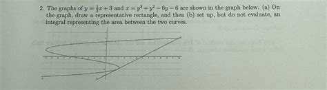 Solved The Graphs Of Y 12x 3 ﻿and X Y3 Y2 6y 6 ﻿are Shown In