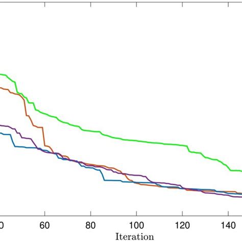 Influence Of Number Of Clusters In Learning Processes For Two Inputs